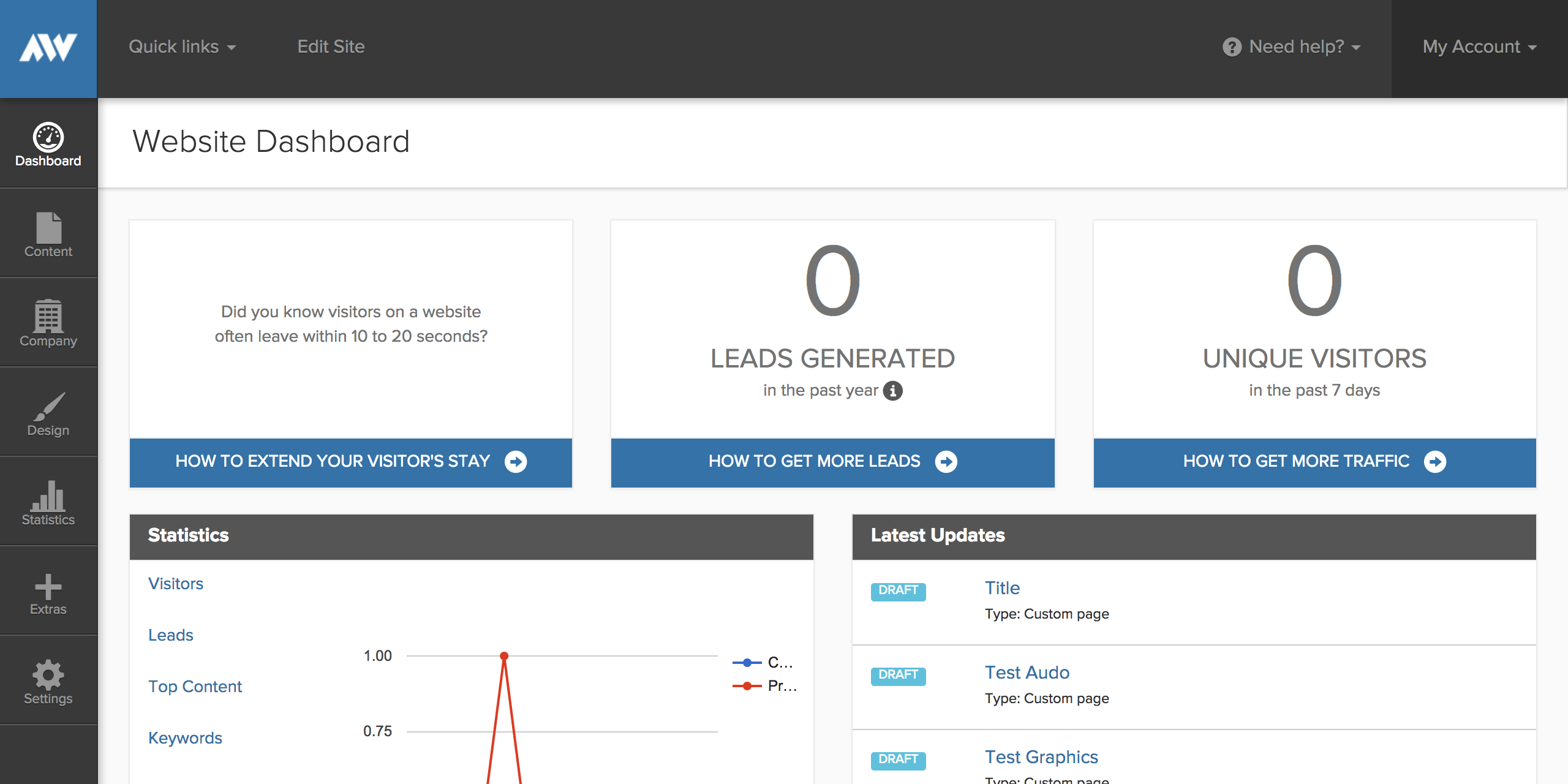 What platform am I on? : Advisor Websites
