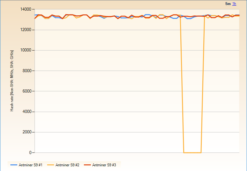 Mining history : Awesome Miner