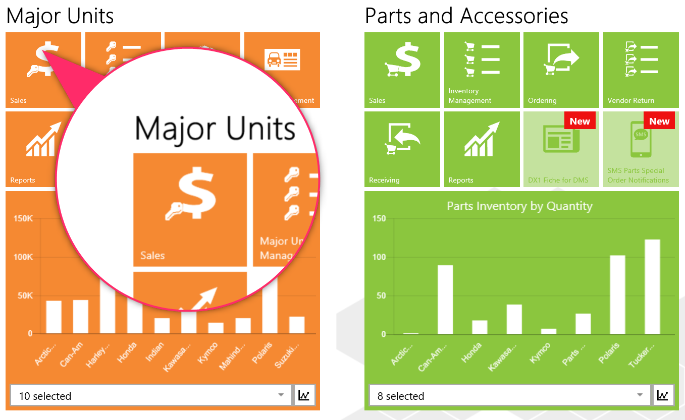 Major Unit Sale: An Overview : DX1