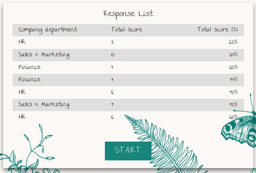 Leaderboard Survey Anyplace