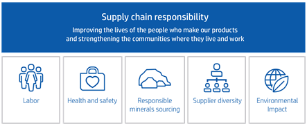 Did you find it helpful? Yes No