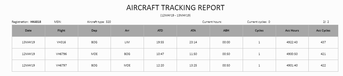 Aircraft Tracking Log : N-Ops & Crew