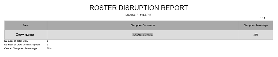 EASA Disruption Report : N-Ops & Crew