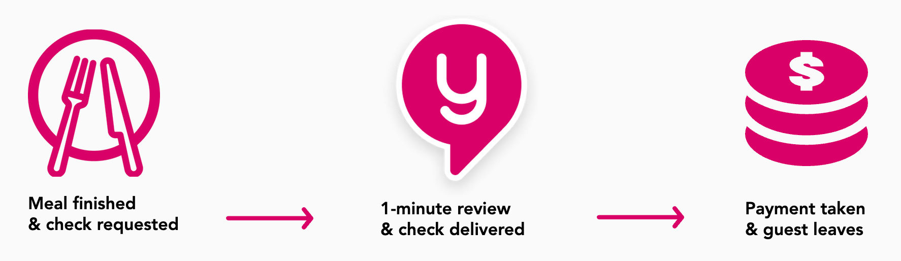 Devices with Menu Select : Knowledge Base