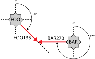 Route String Parser : N-Flight Planning