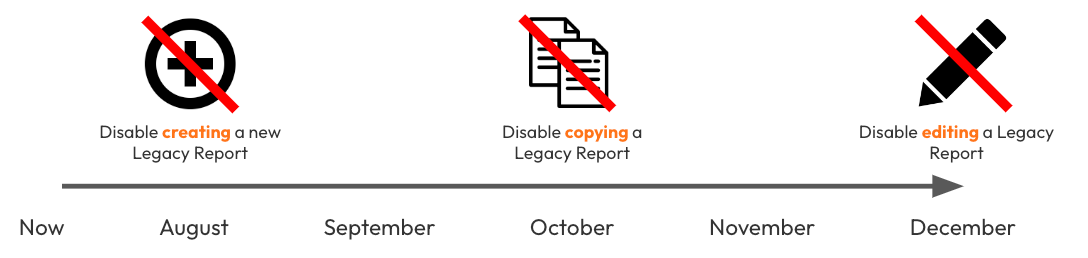 Phasing Out Previous (Legacy) Report Builder : Pointerpro