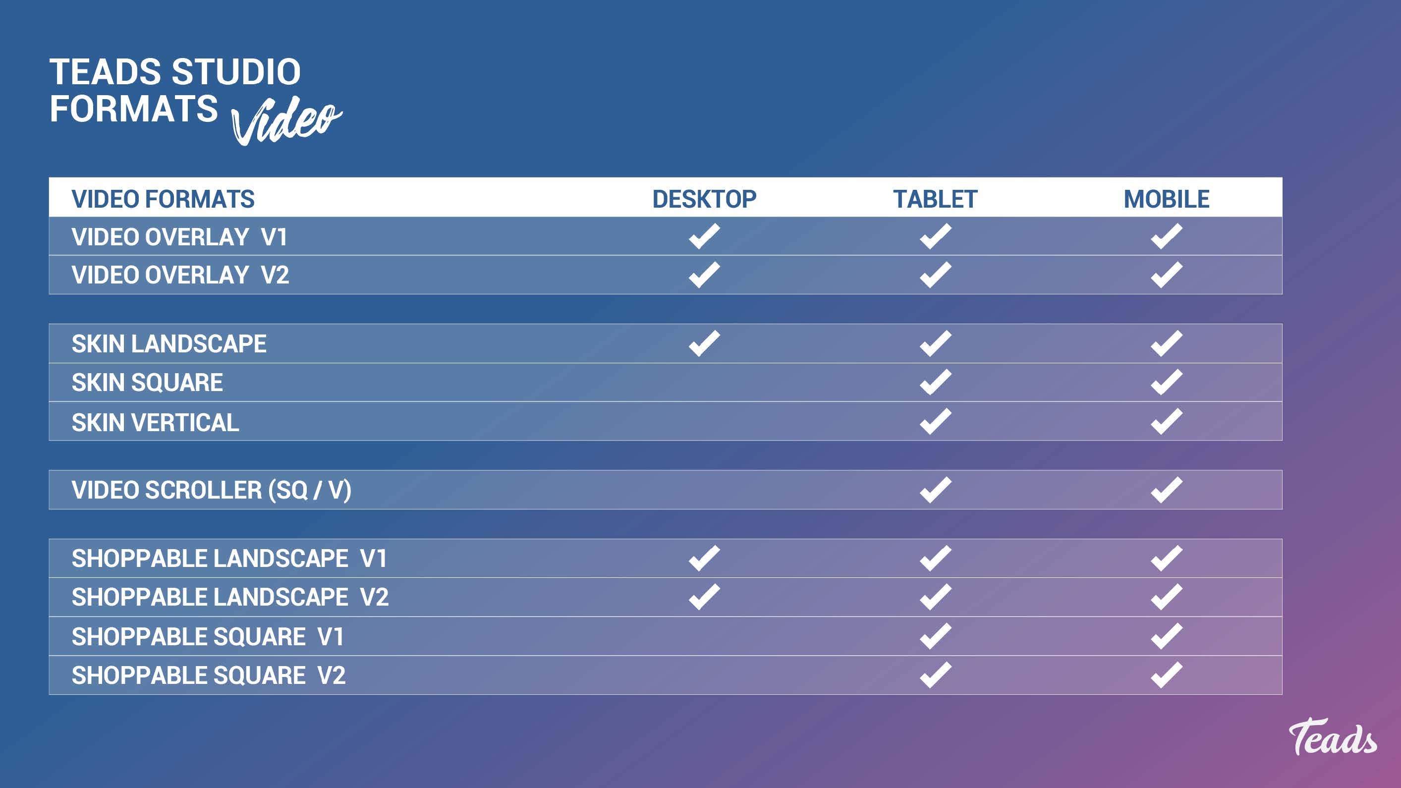 Studio Formats Overview : Teads Support