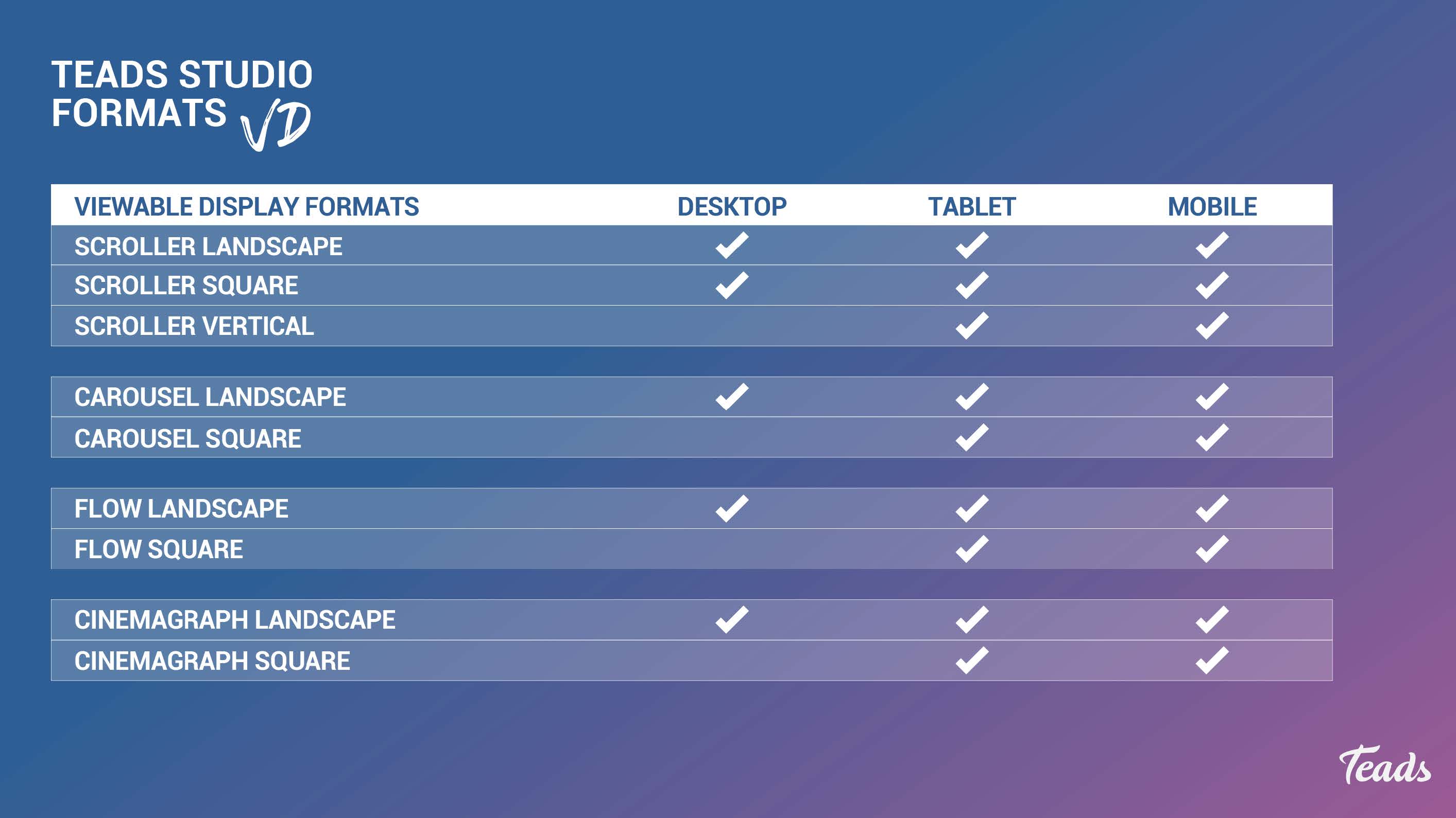 Studio Formats Overview : Teads Support