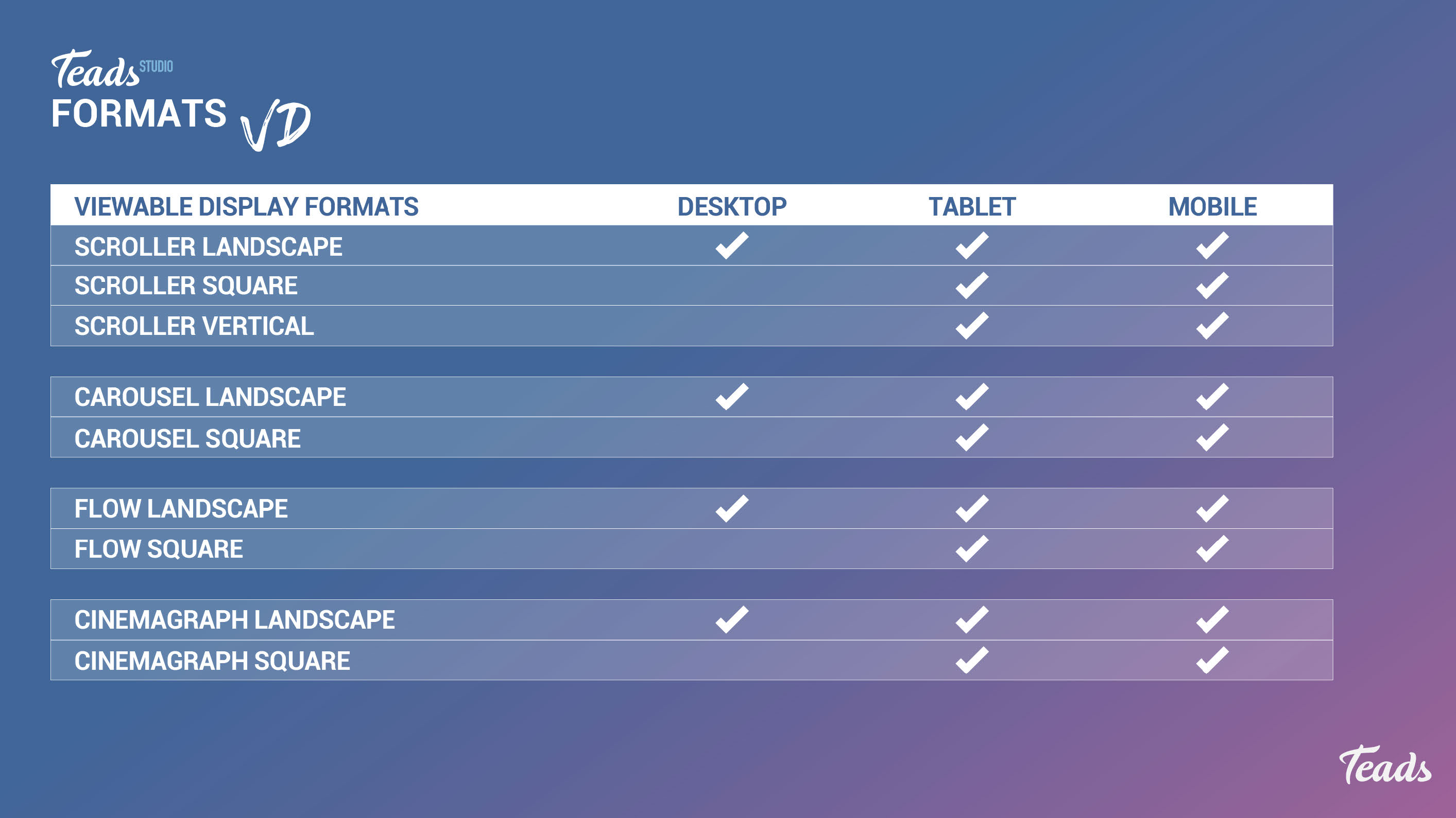 Studio Formats Overview : Teads Support