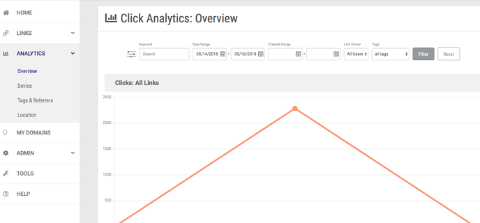 Tracking Clicks and Understanding Analytics : BL.INK Support