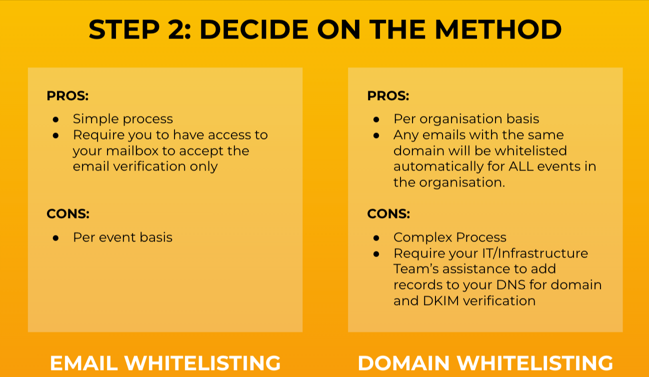 Email / Domain Whitelisting : Gevme Registration