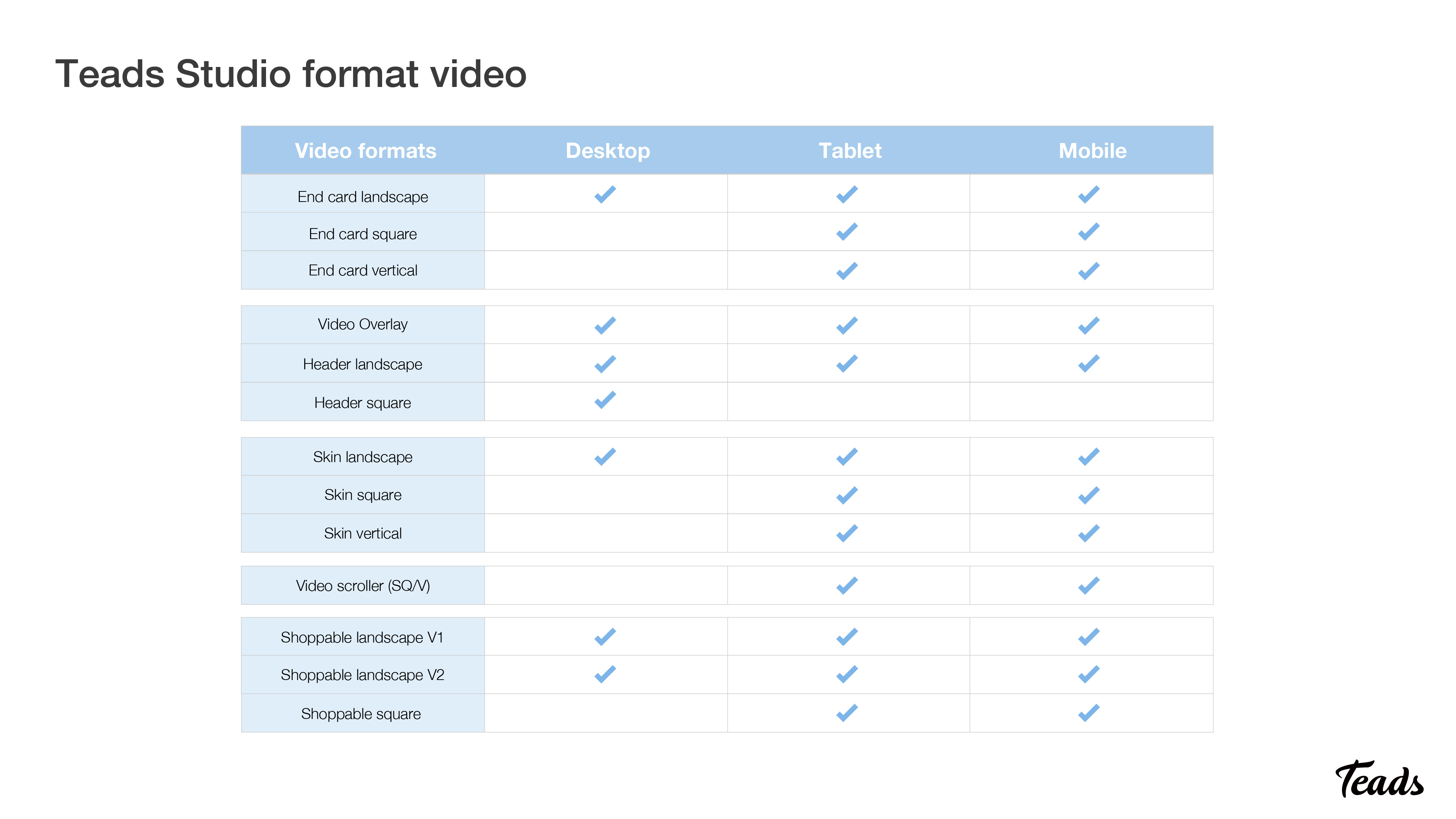 Studio Formats Overview : Teads Support