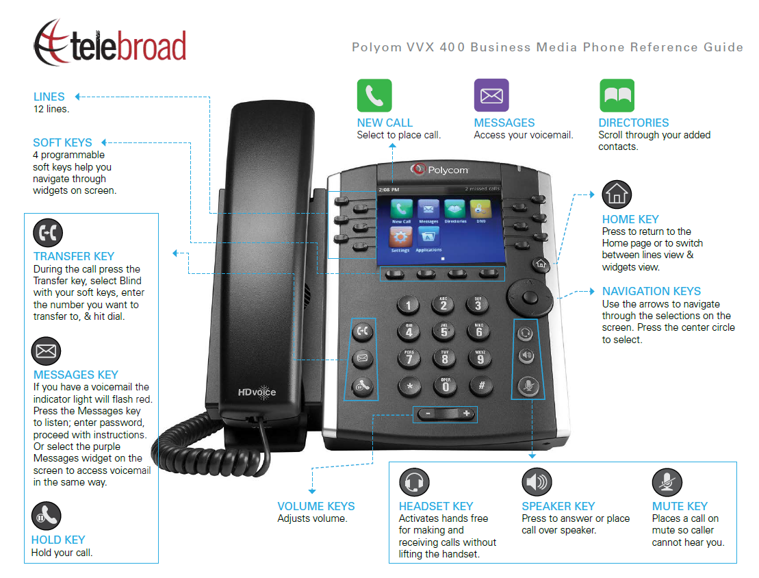 Polycom VVX 400 Keys Layout and Guide: Teleboard | Support Center