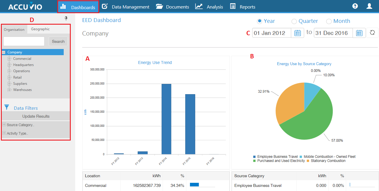 Energy Use dashboard : Support