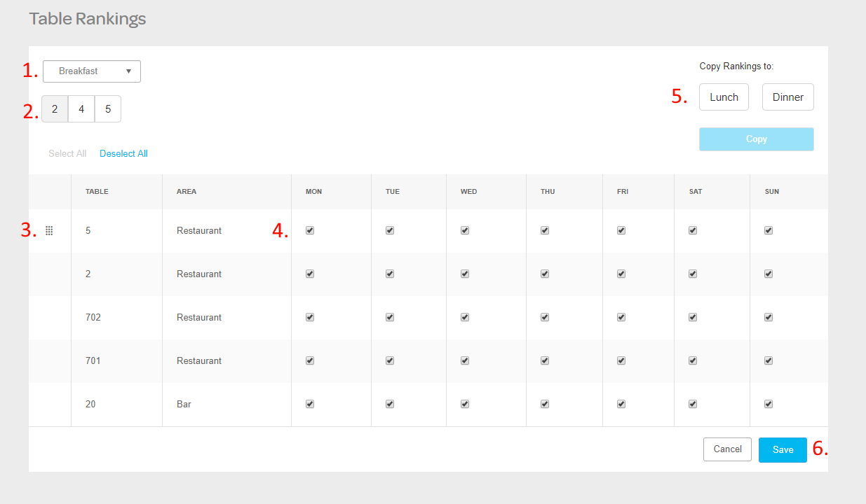 Table Ranking : ResDiary Support