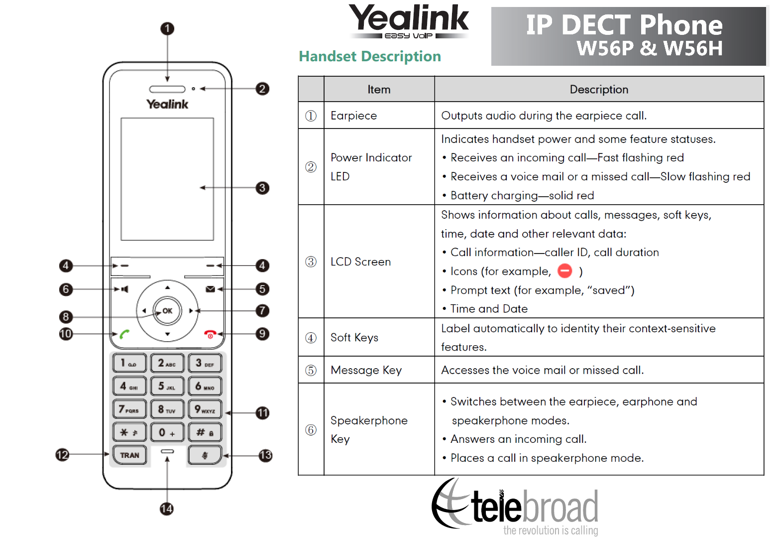 Yealink DECT W56P/56H Keys Layout and Base Station: Teleboard | Support Center