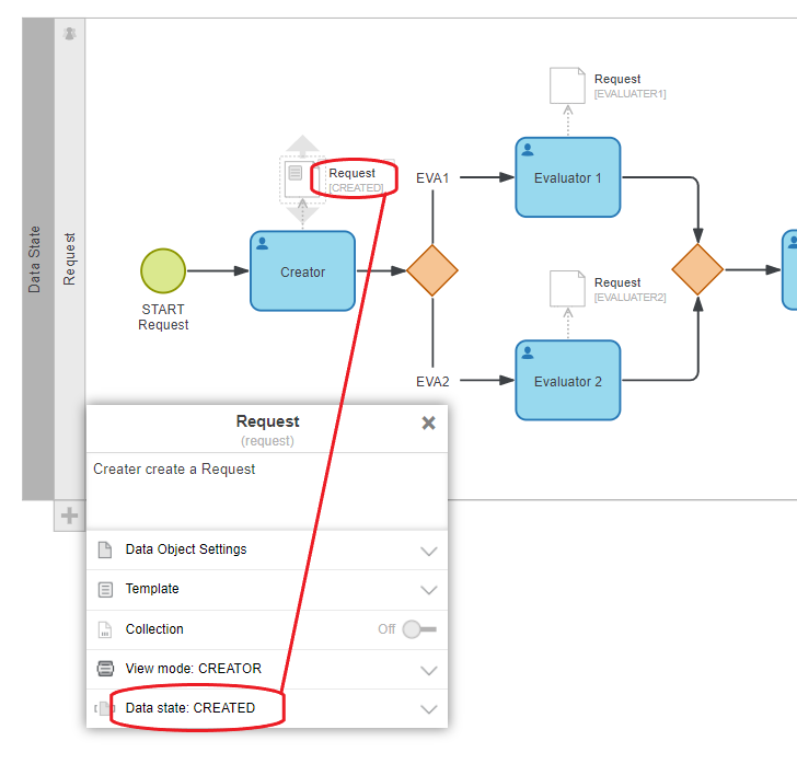 Process Aware Forms – InRule Technology