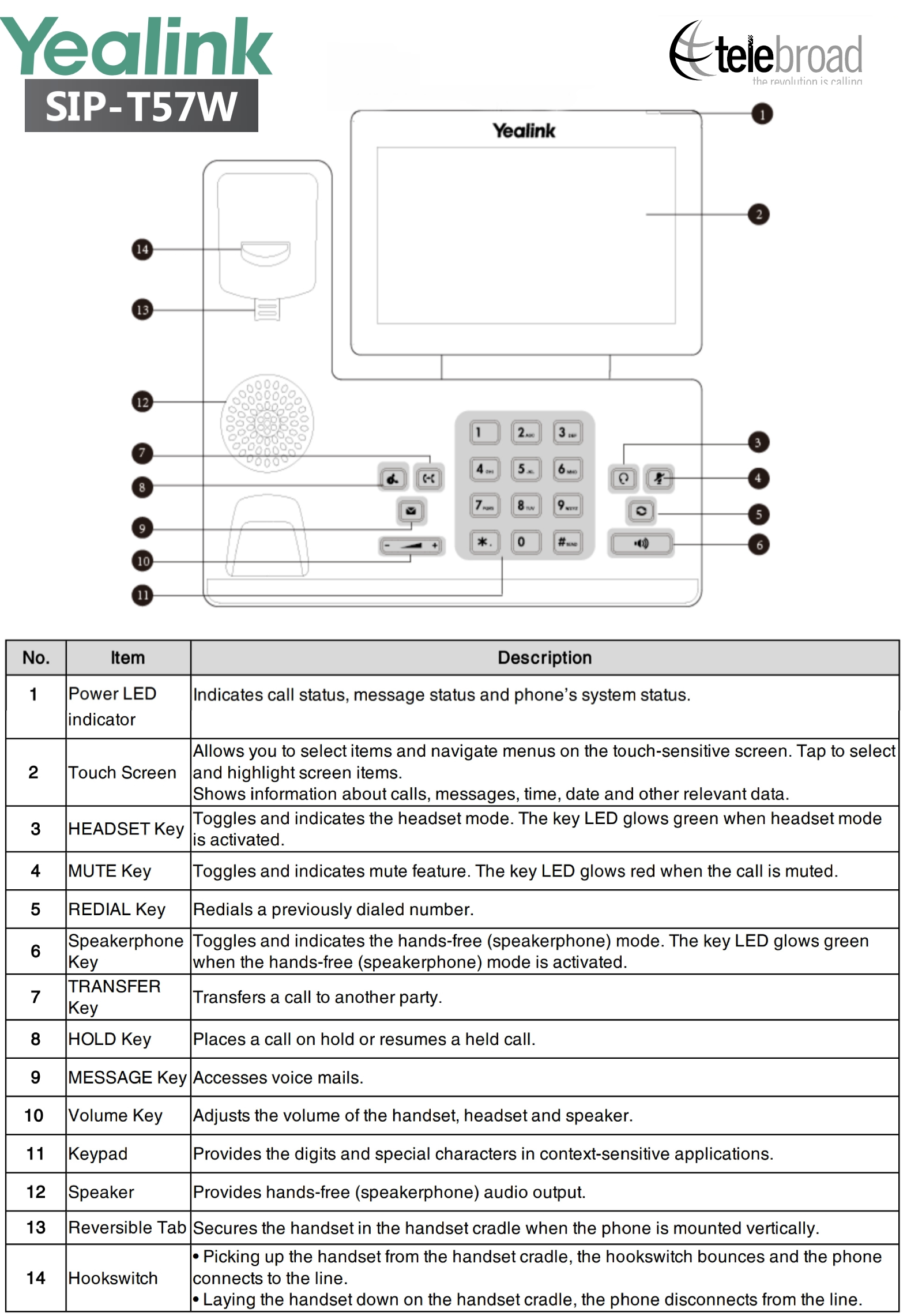 Yealink SIP-T57W Keys Layout, Touch Screen, and Quick Guide: Teleboard | Support Center