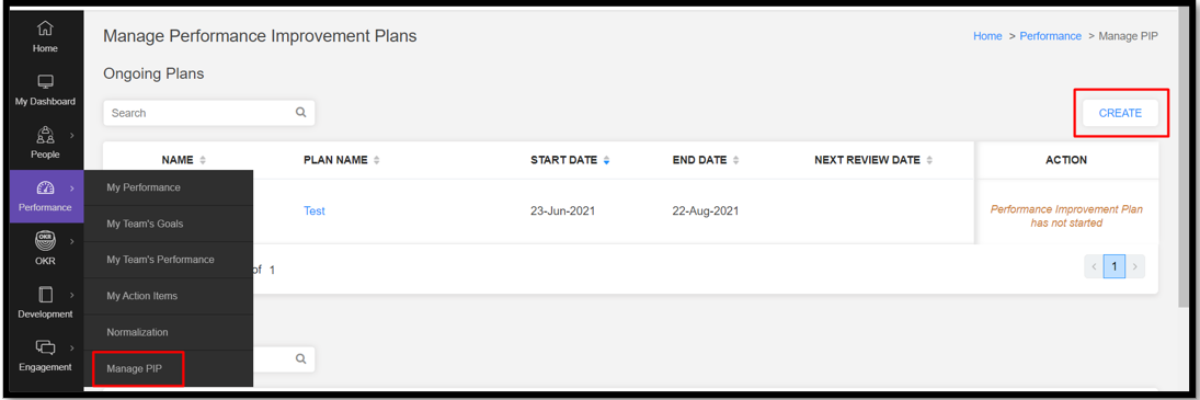 How to initiate the PIP? : Synergita
