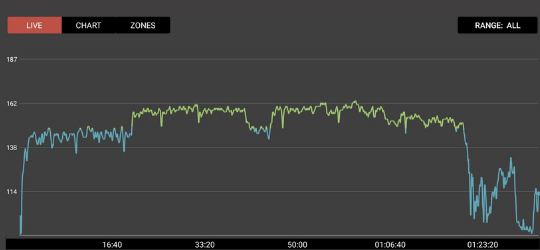 Building a Weekly Training Plan : Morpheus