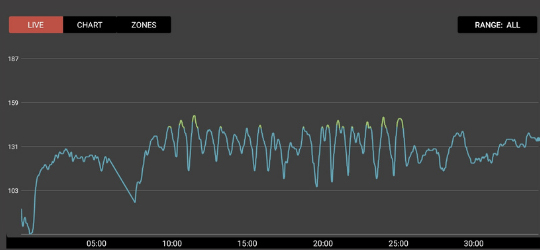 Building a Weekly Training Plan : Morpheus