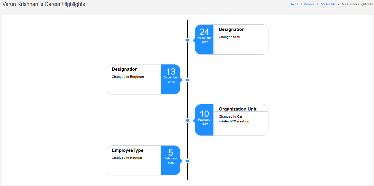 Career History of an employee : Synergita