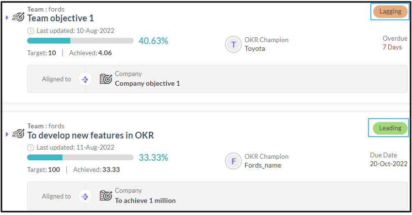 Leading, On-track and Lagging Indicators : Synergita