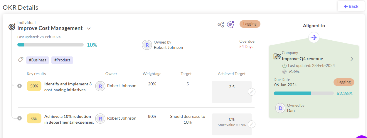 Update OKR Progress : Synergita