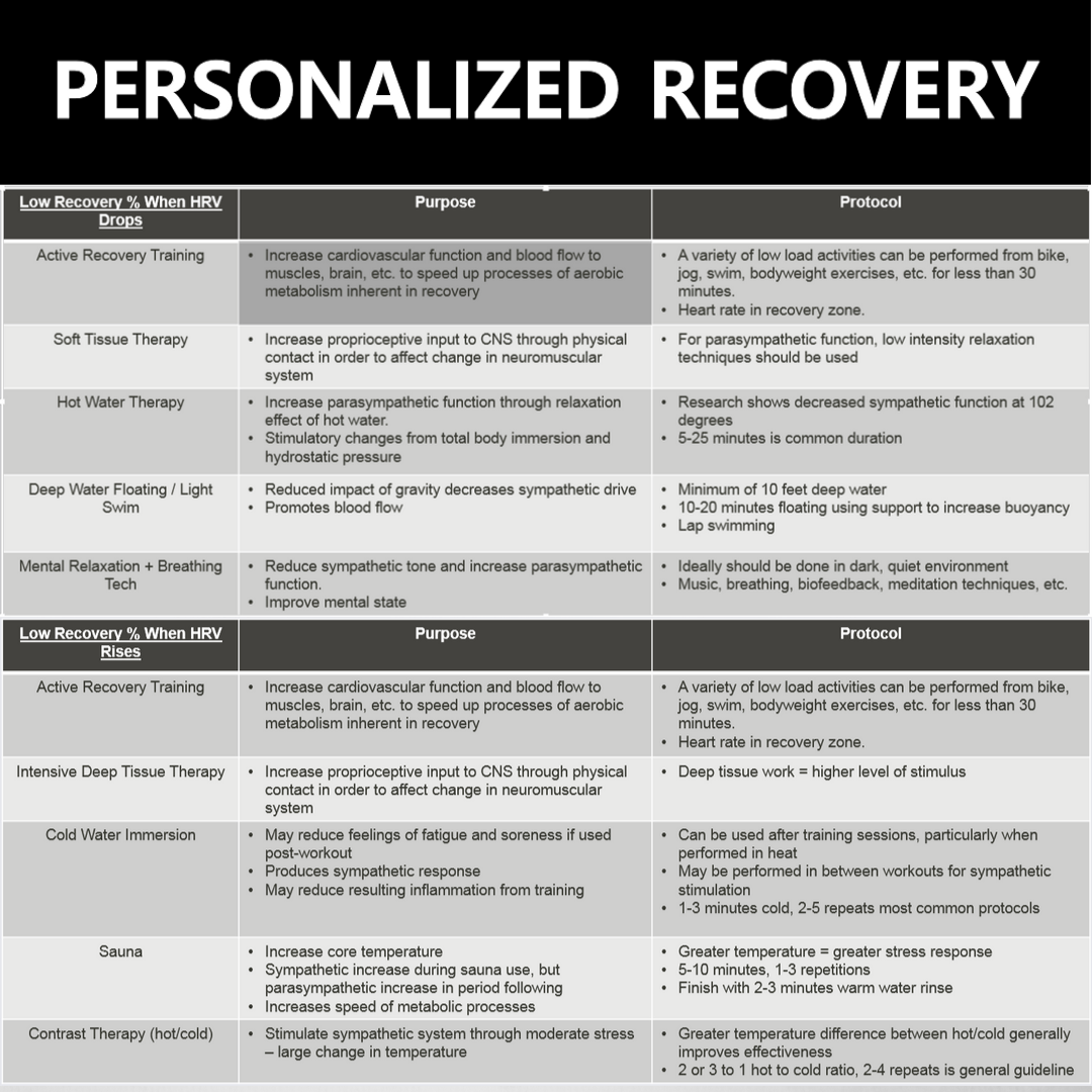 Matching Recovery to Your Nervous System State (Parasympathetic vs ...