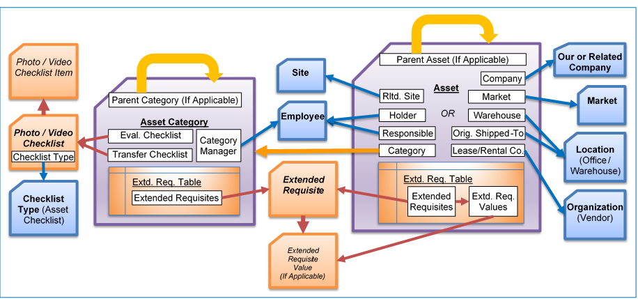 Asset Library Management User Guide : Support