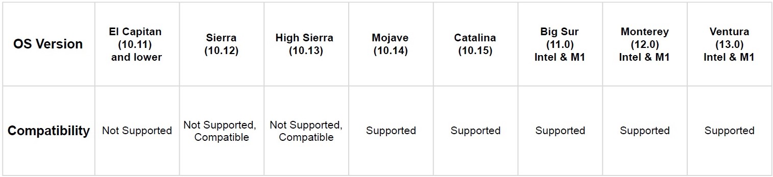 OS Compatibility Chart | Antelope Audio Customer Support