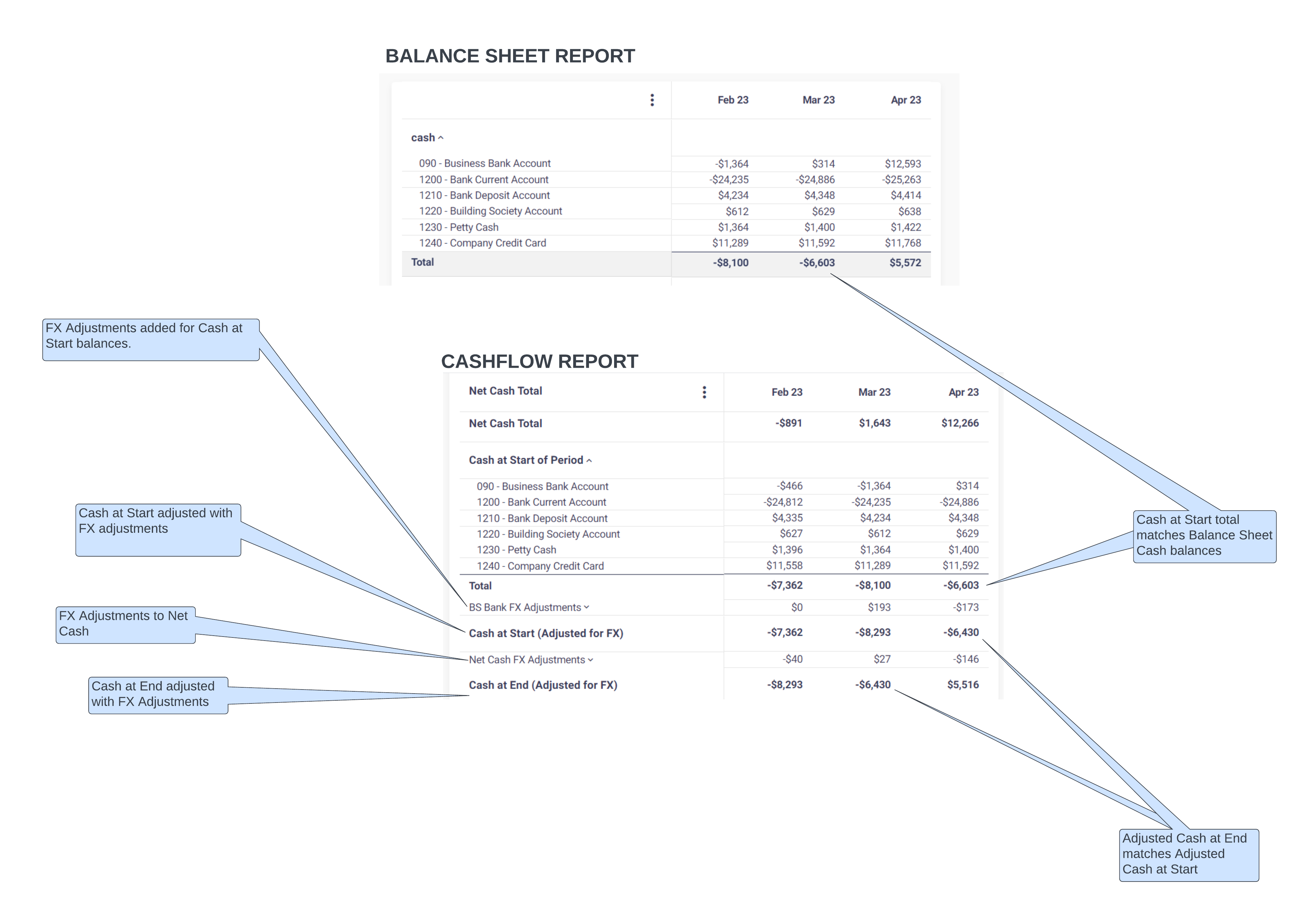 Cashflow Report : Joiin Help Centre
