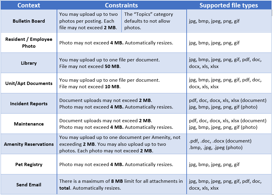 Uploading Files to BuildingLink (Attachment Specifications) : Staff ...