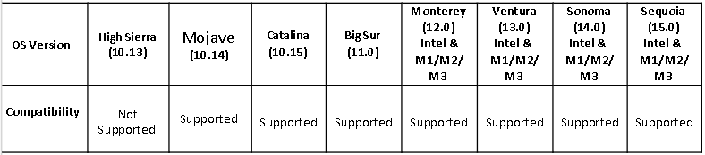 OS Compatibility Chart | Antelope Audio Customer Support