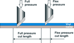 S Class 2 - Setup FlexCut Parameters with Tangential Head : Summa Support
