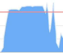 Overspeed Profile – Radius Telematics