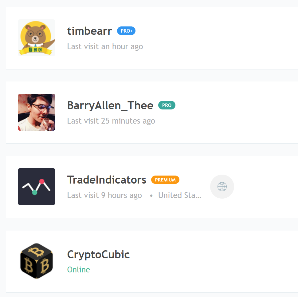 What are the meanings behind each TradingView badge? — TradingView India