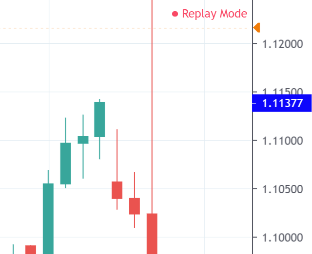 Como faço para ativar o Replay de Barras? — TradingView