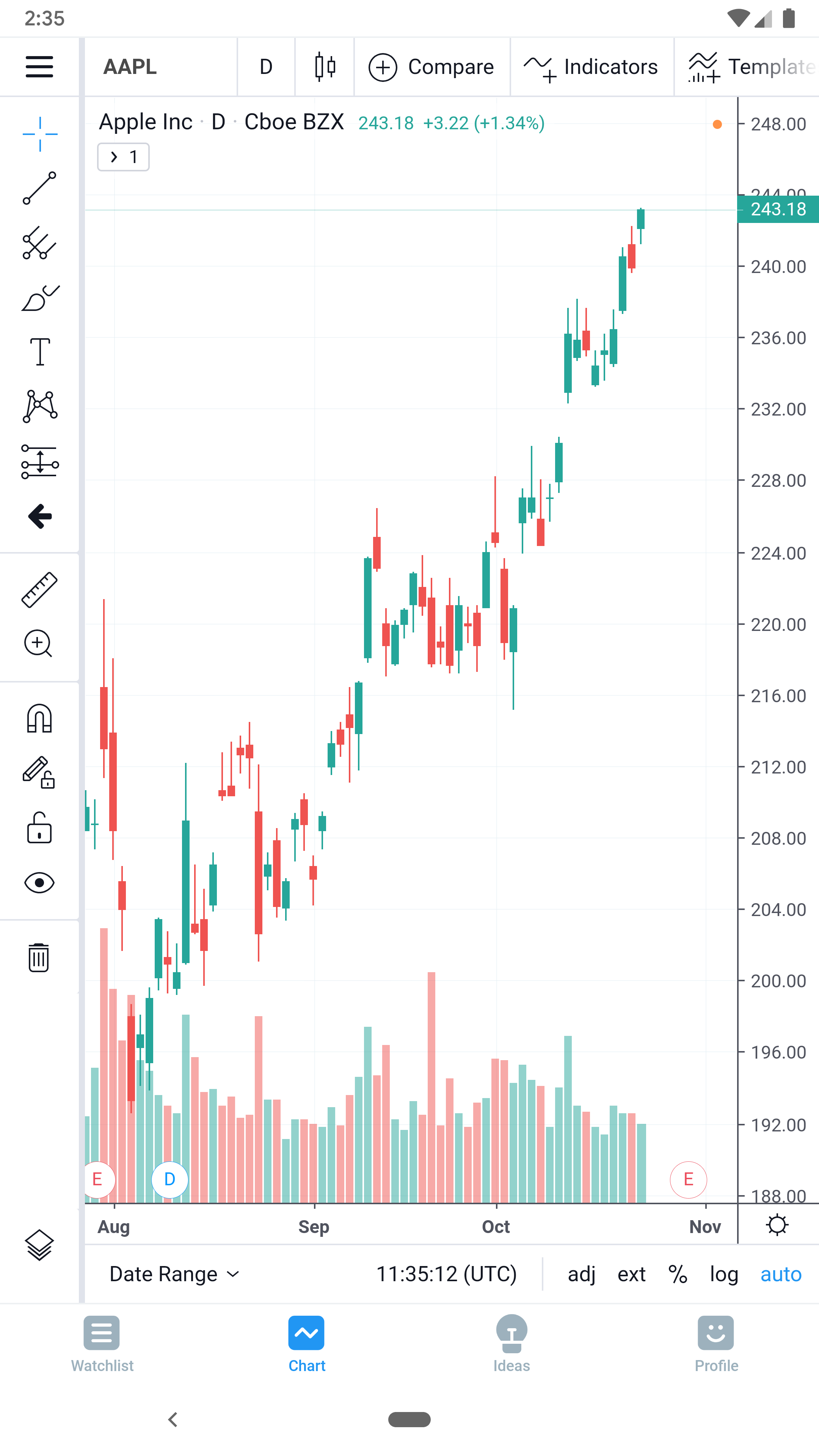 How do I hide/display an indicator in the Android app? — TradingView