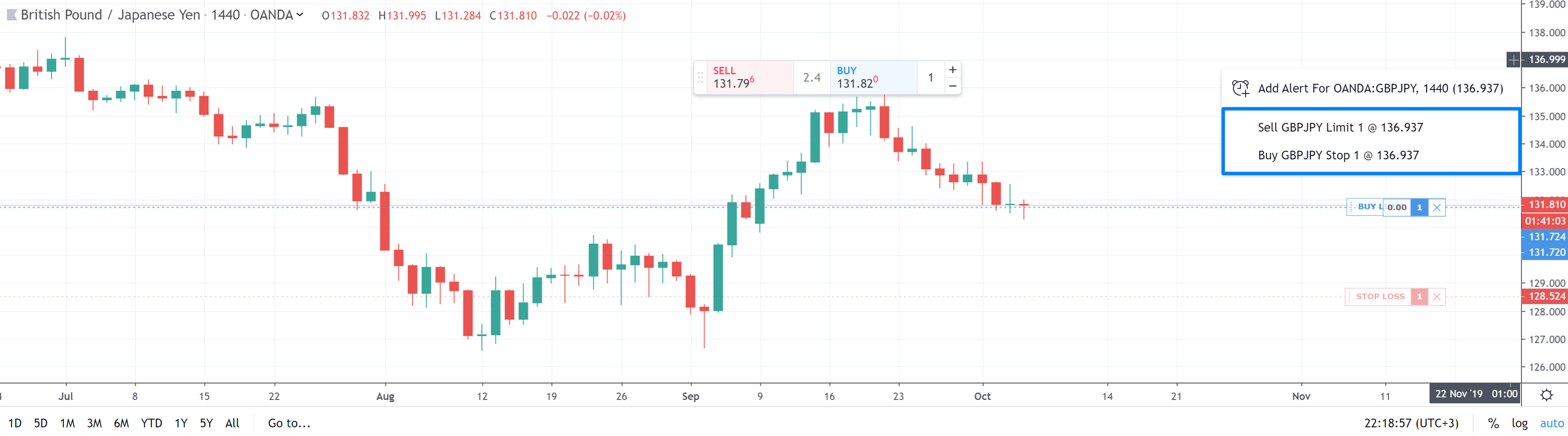 OANDA - how to start trading & how to place orders — TradingView
