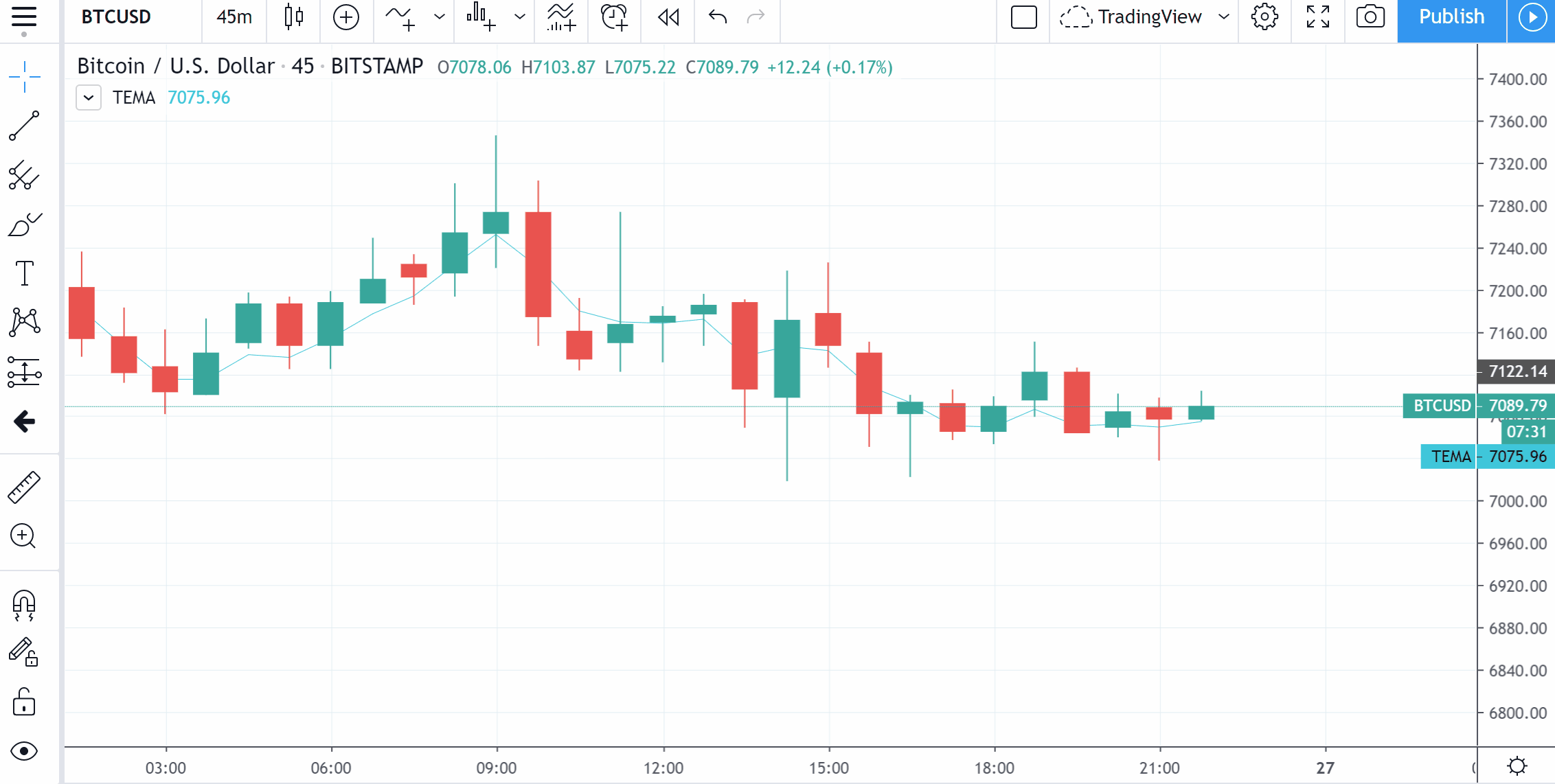The link to the price scale setting is gone from the Indicators/Symbol ...