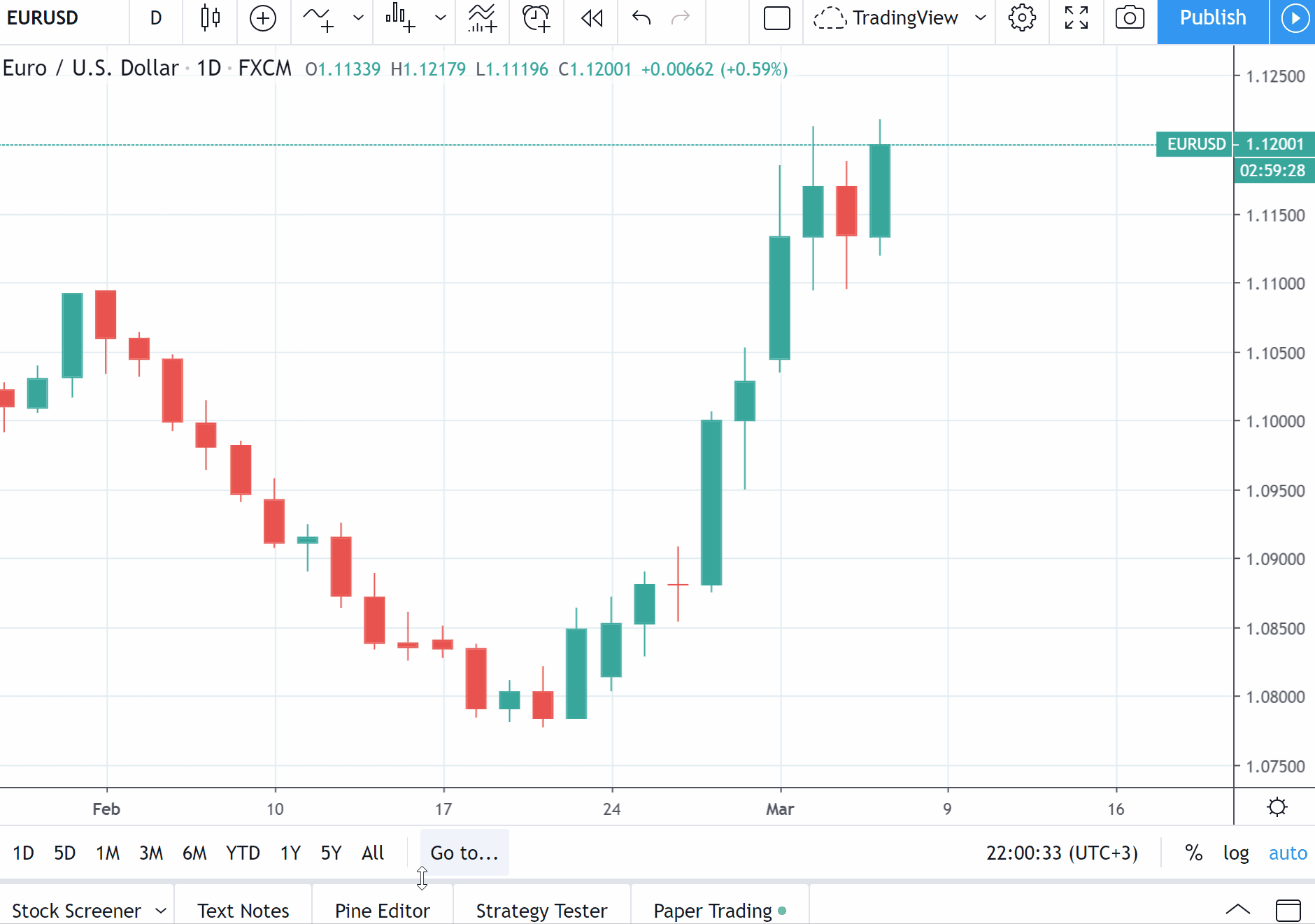 ¿Qué es Pine Script? — TradingView