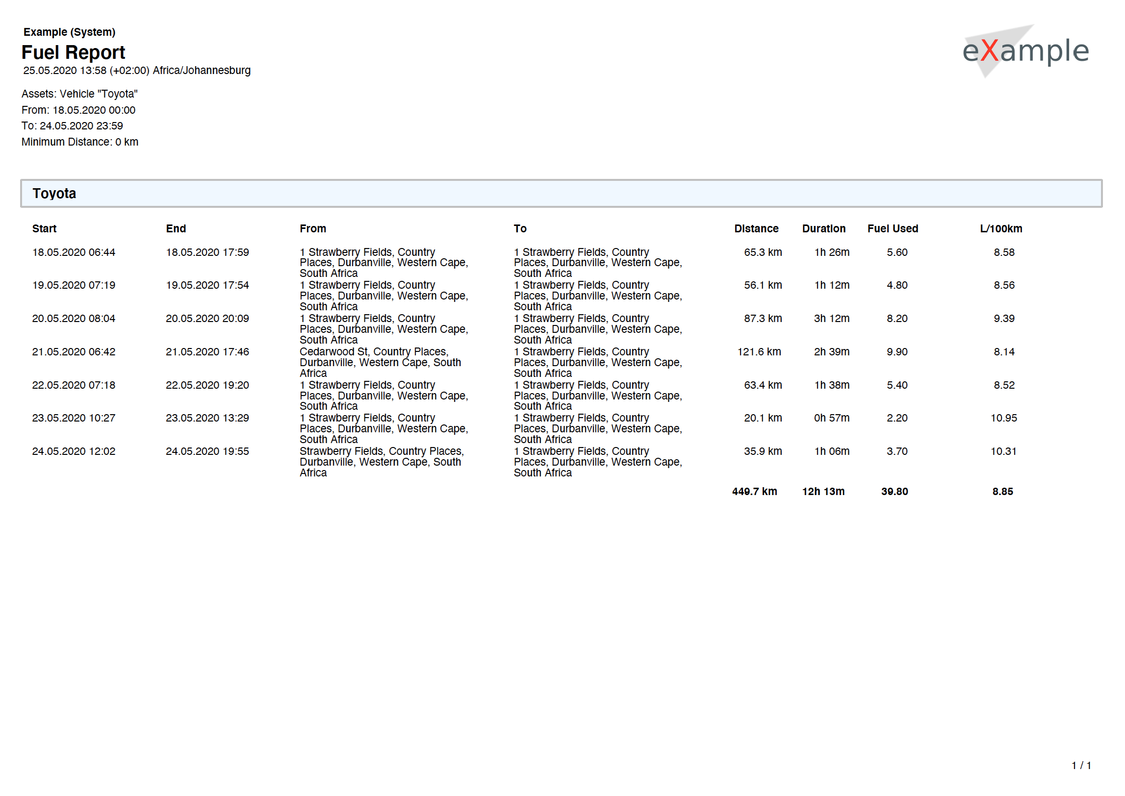 How do I run reports on the fuel consumption of vehicles? – Radius ...