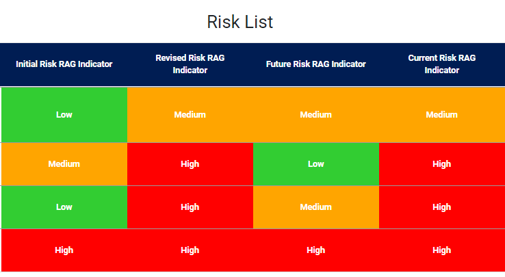 Risk List Component : CAMMS Group