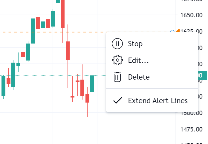 Gestionar alertas — TradingView