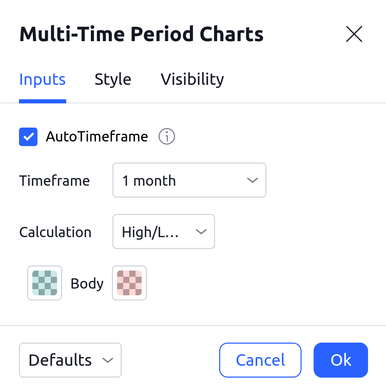 Multi-Time Period Charts — TradingView