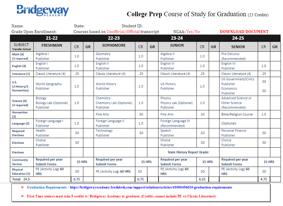 Graduation Requirements : Help Center