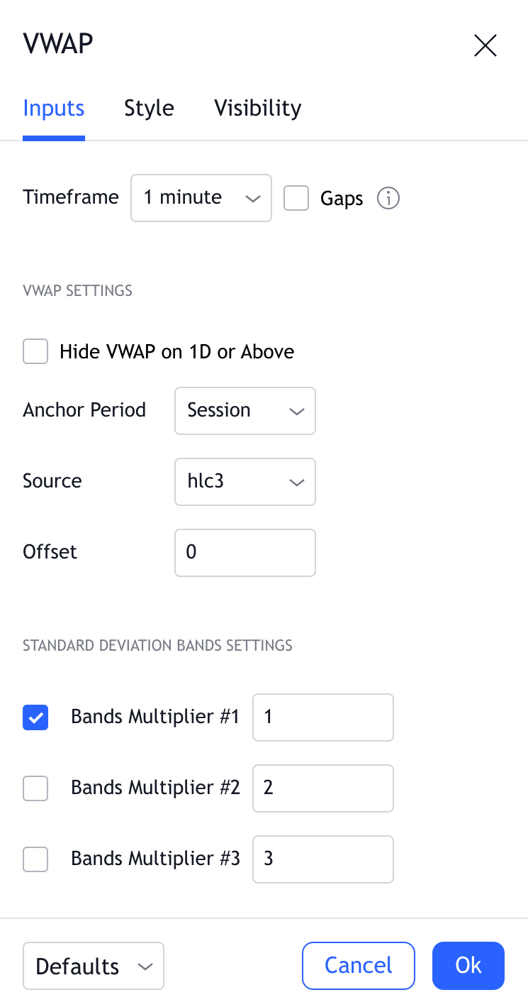 Volume Weighted Average Price (VWAP) — TradingView