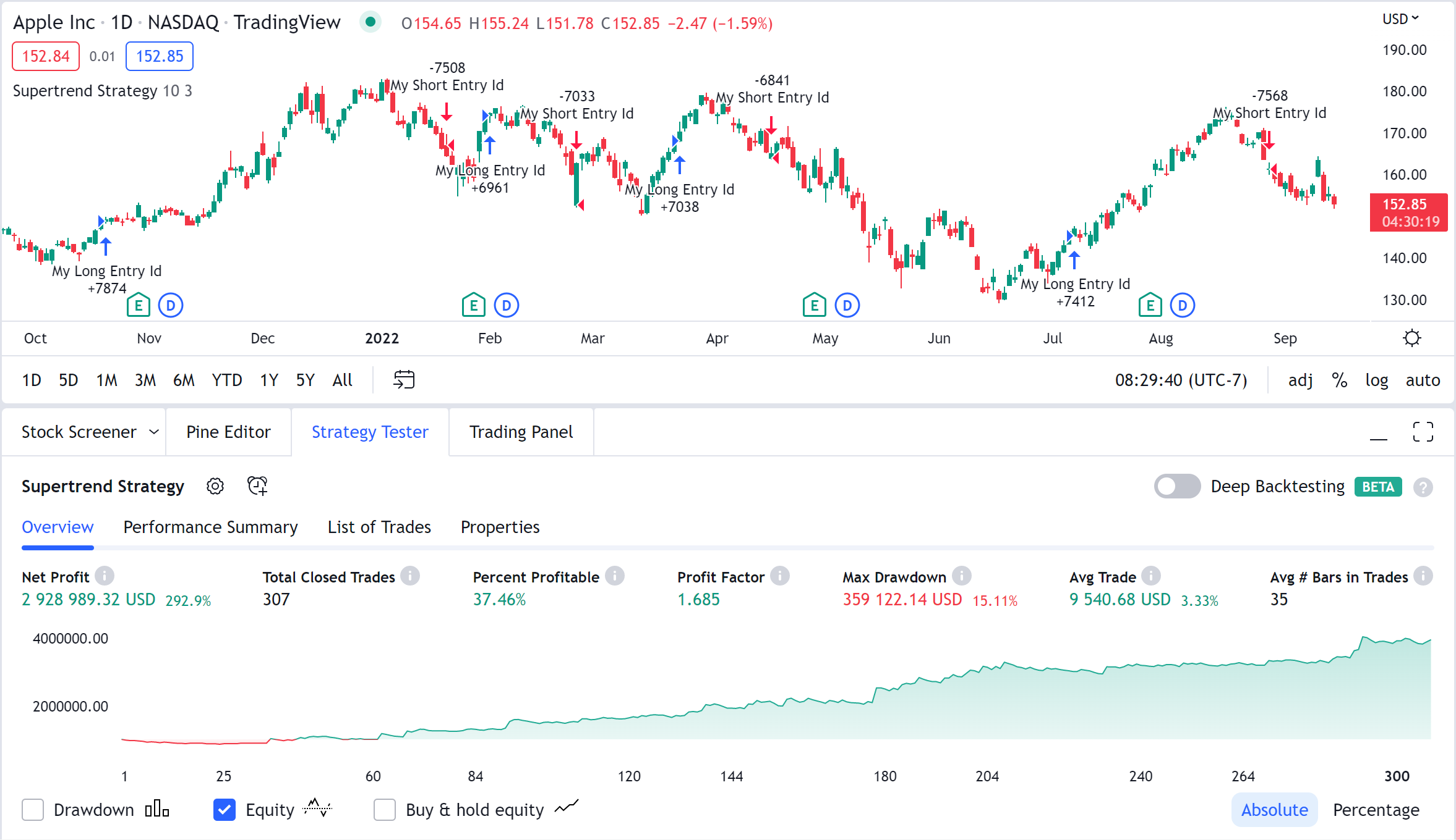 Quero saber mais sobre a Comunidade de Scripts — TradingView