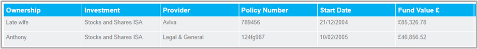 How to write an Additional Permitted Subscription report